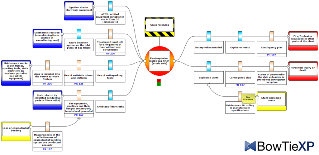 Proact.ae | Risk Management with Bow Ties