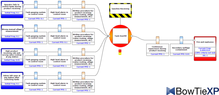 Proact.ae | HAZOP, LOPA, SIL